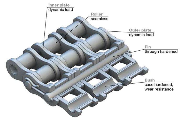 roller-chain - Lee Seng Hardware Machinery Pte Ltd